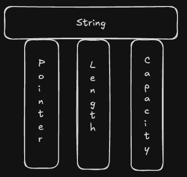 Understanding Strings in Rust: Reversing and Handling Graphemes | Blog